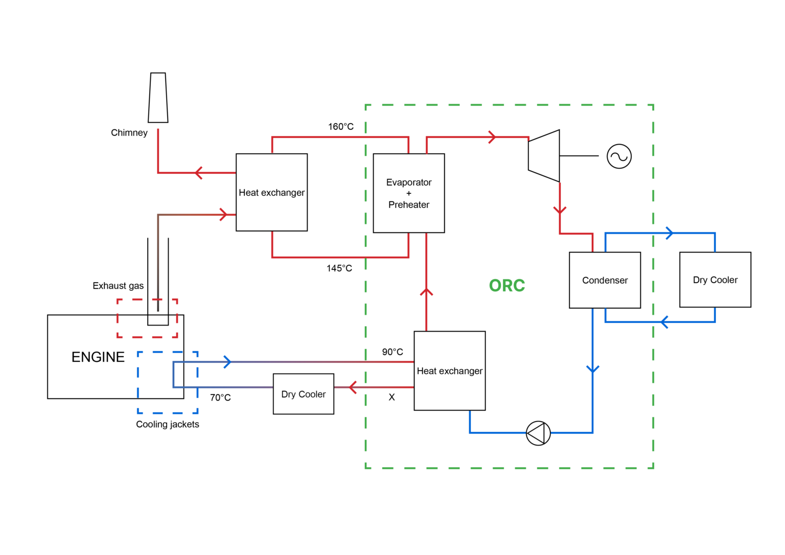 ORC system for recover engine thermal waste - Zuccato Energia