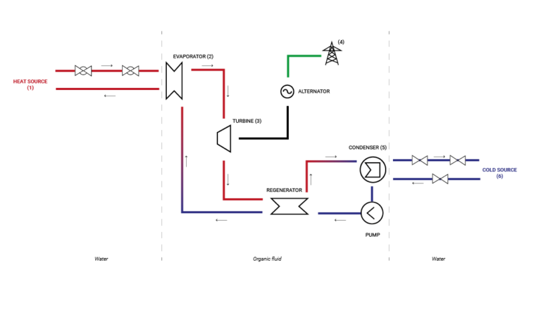 ORC System for Oil&Gas - Zuccato Energia