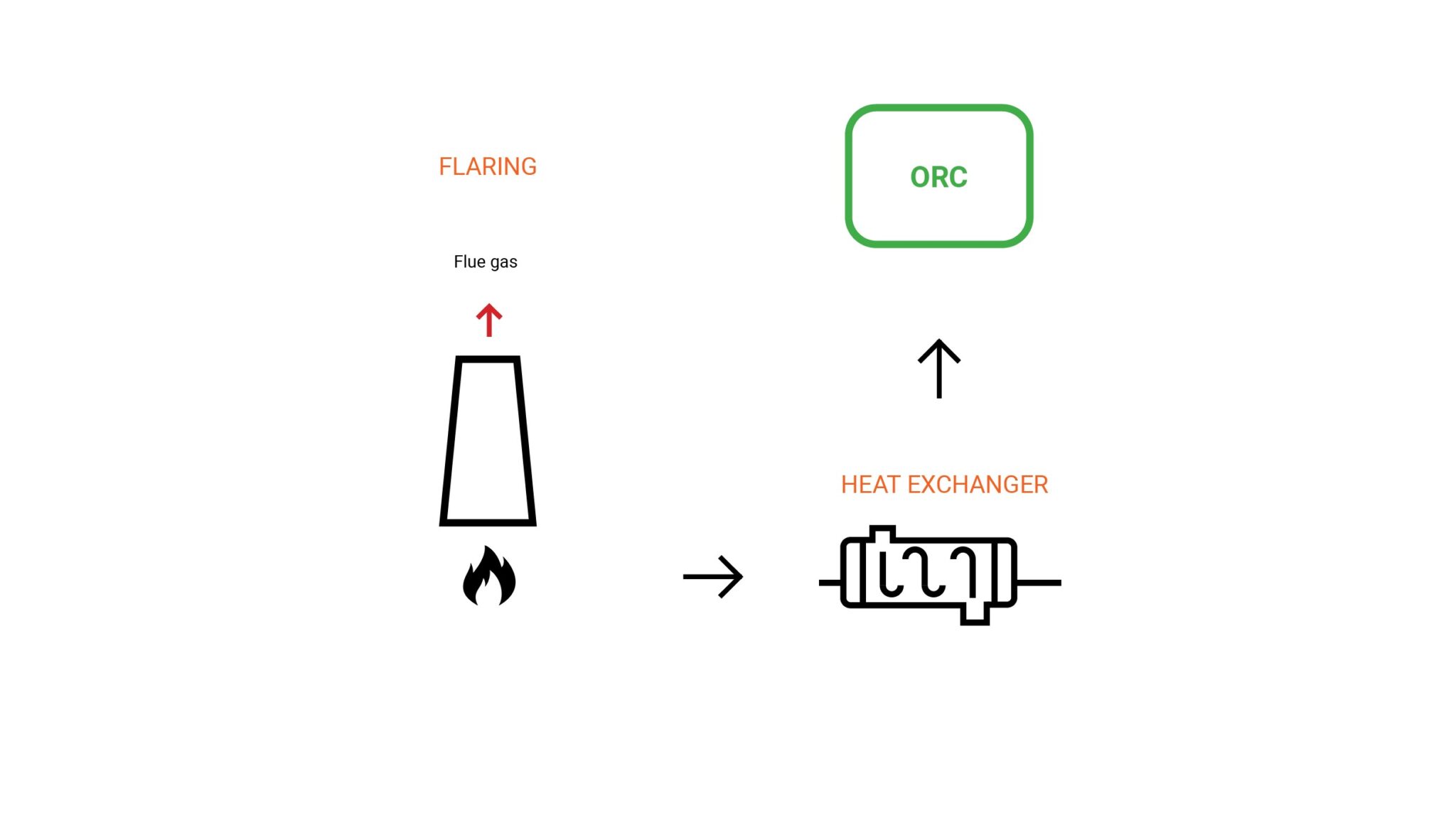 ORC System for Oil&Gas - Zuccato Energia